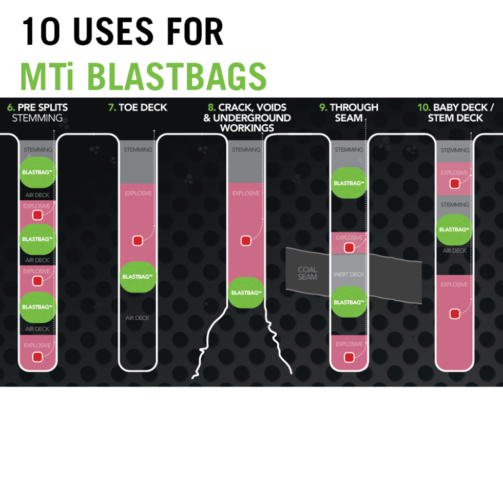 BlastBag Products » TIME Limited